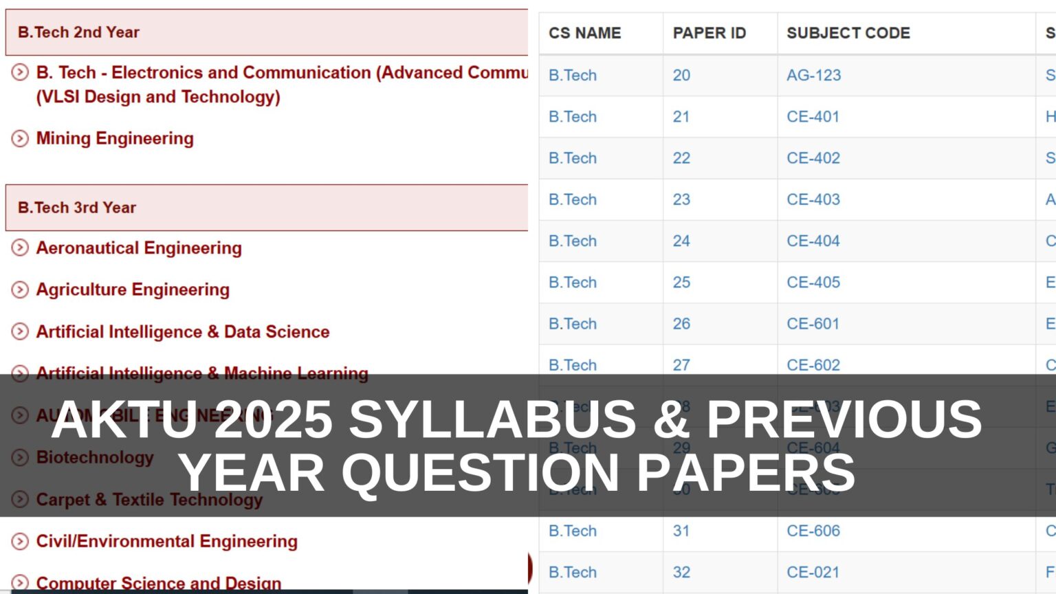 AKTU 2025 Syllabus & Previous Year Question Papers AKTU 2025 Syllabus & Previous Year Question Papers