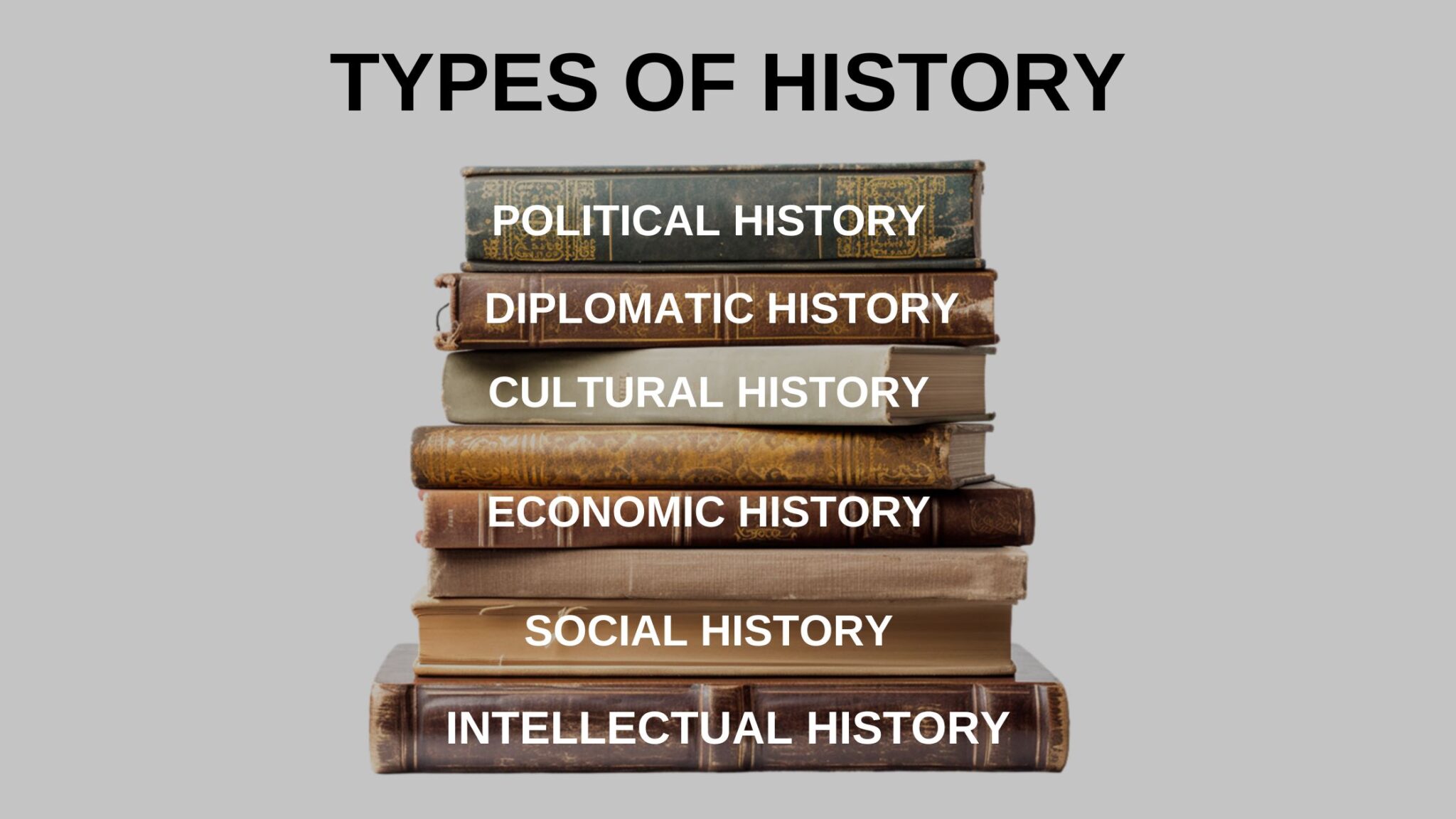 Types of History and Historical Sources